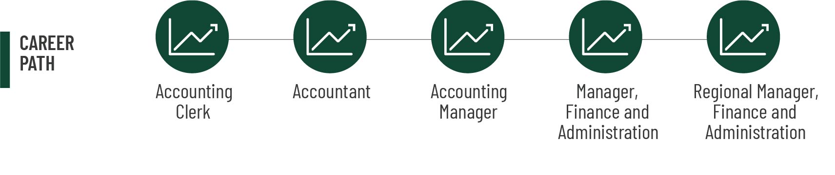 Career Stream Finance and Commercial Risk